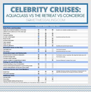 Celebrity Cruises Classes Explained: AquaClass vs The Retreat vs Concierge